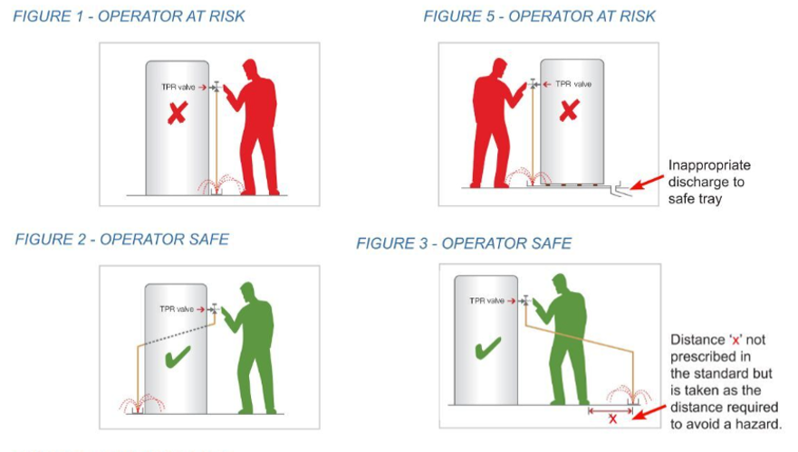 Information Sheet: Pressure Temperature Relief Valve/Line – Detector ...